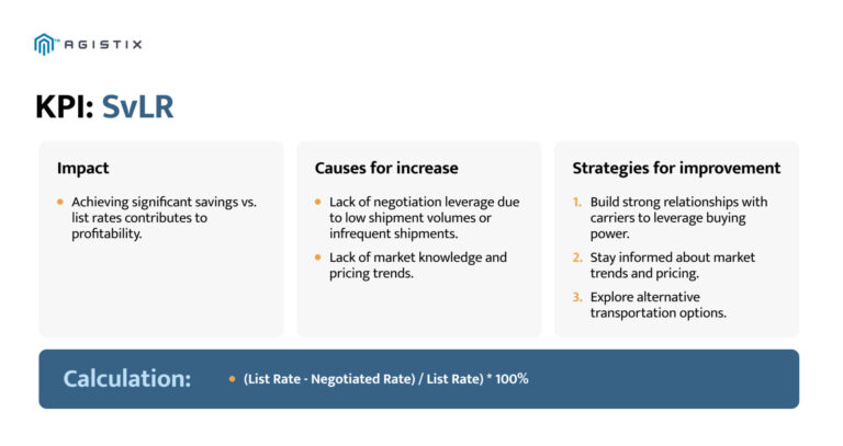 10 Key Supply Chain KPIs & Metrics to Track Efficiency
