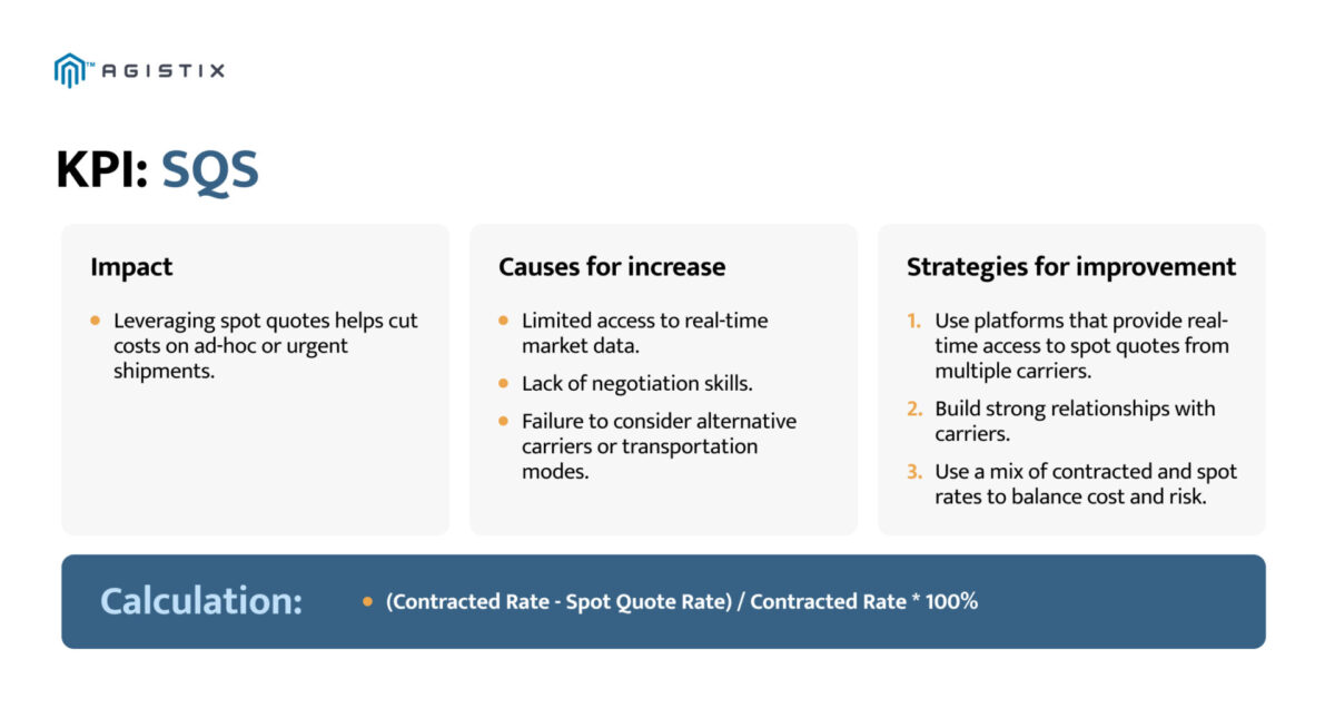 10 Key Supply Chain KPIs & Metrics to Track Efficiency