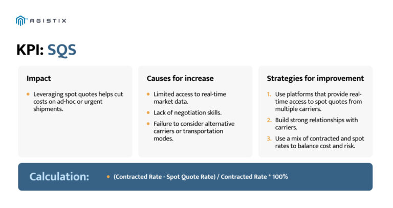 10 Key Supply Chain KPIs & Metrics to Track Efficiency