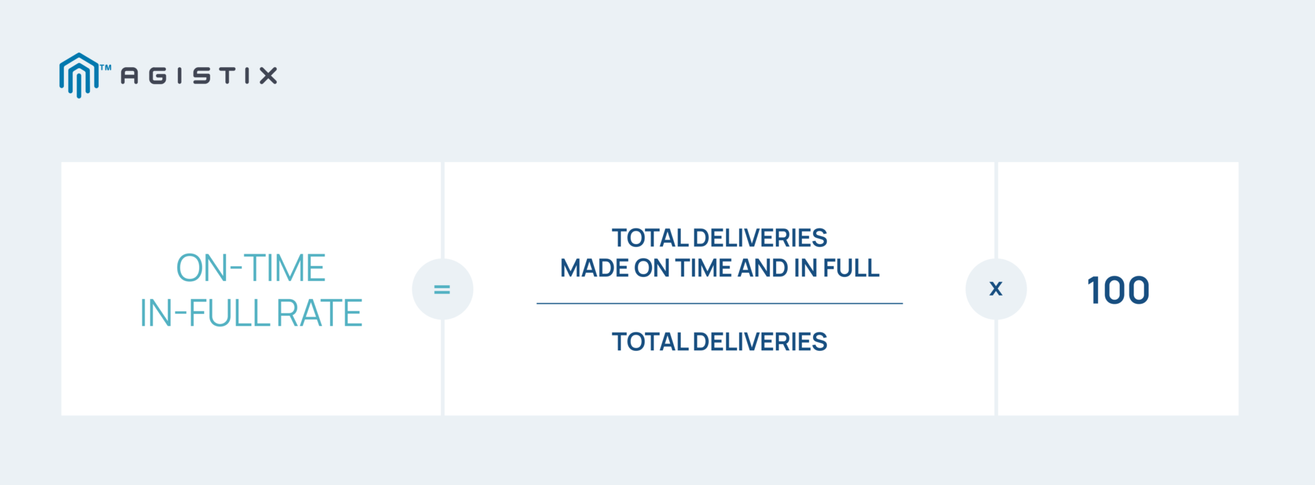 Improving Otif Performance Through Supply Chain Visibility
